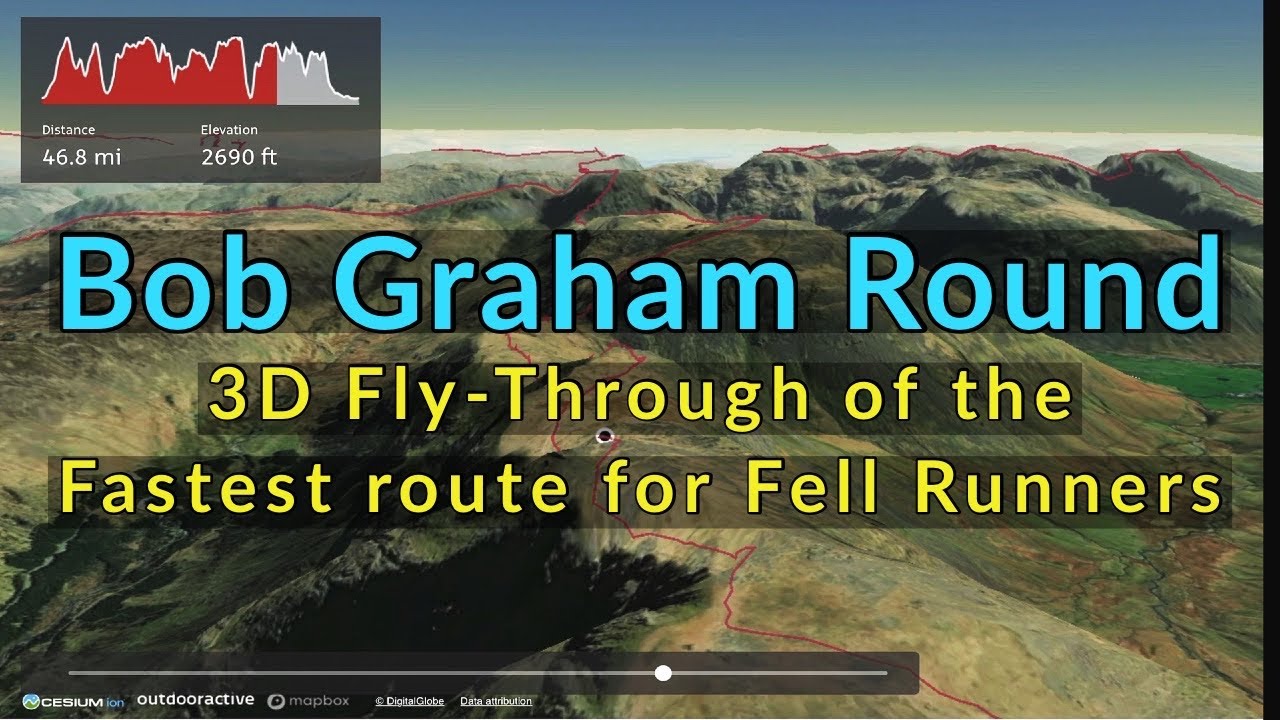 The Bob Graham Round : Fastest Route for Fell Runners : 3D Fly-Through ...