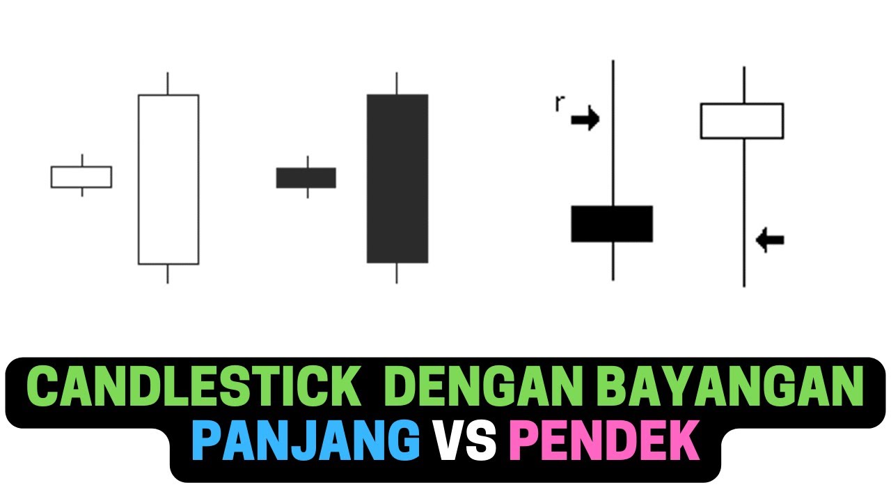 Candlestick dengan Bayangan Panjang vs Pendek - YouTube
