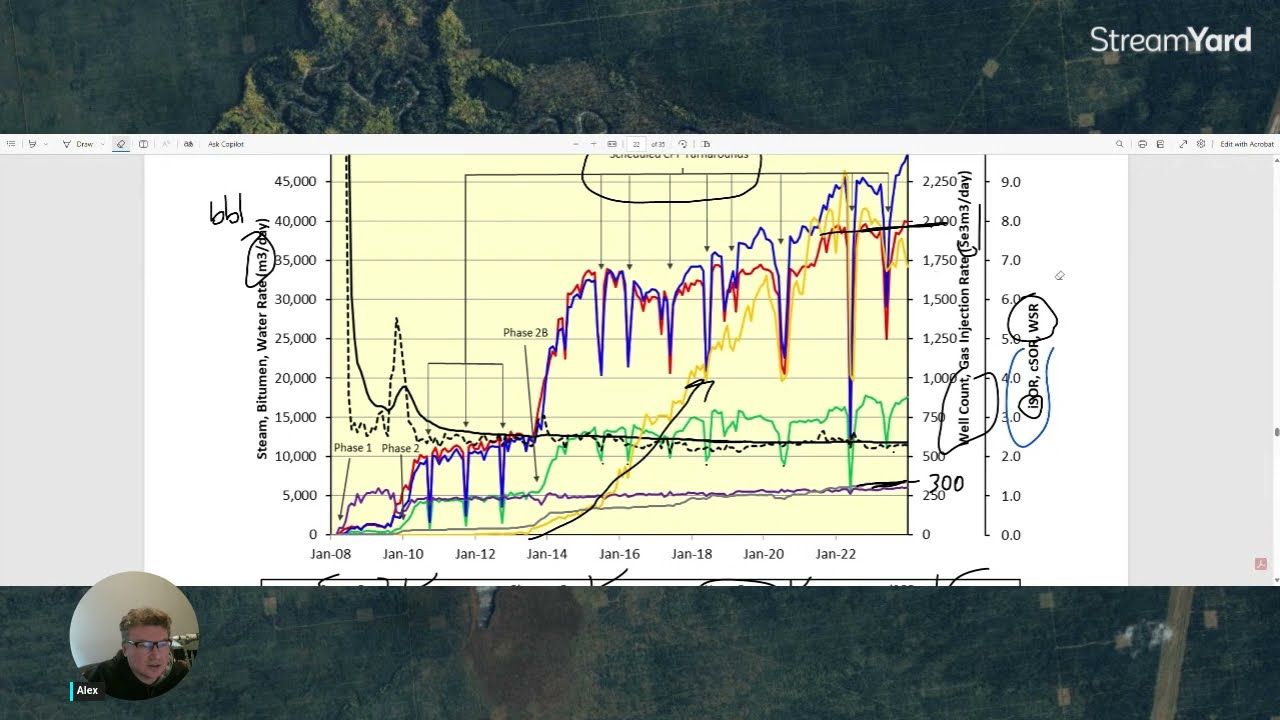 Lecture 4: MEG Energy SAGD recovery scheme and NCG co injection - YouTube