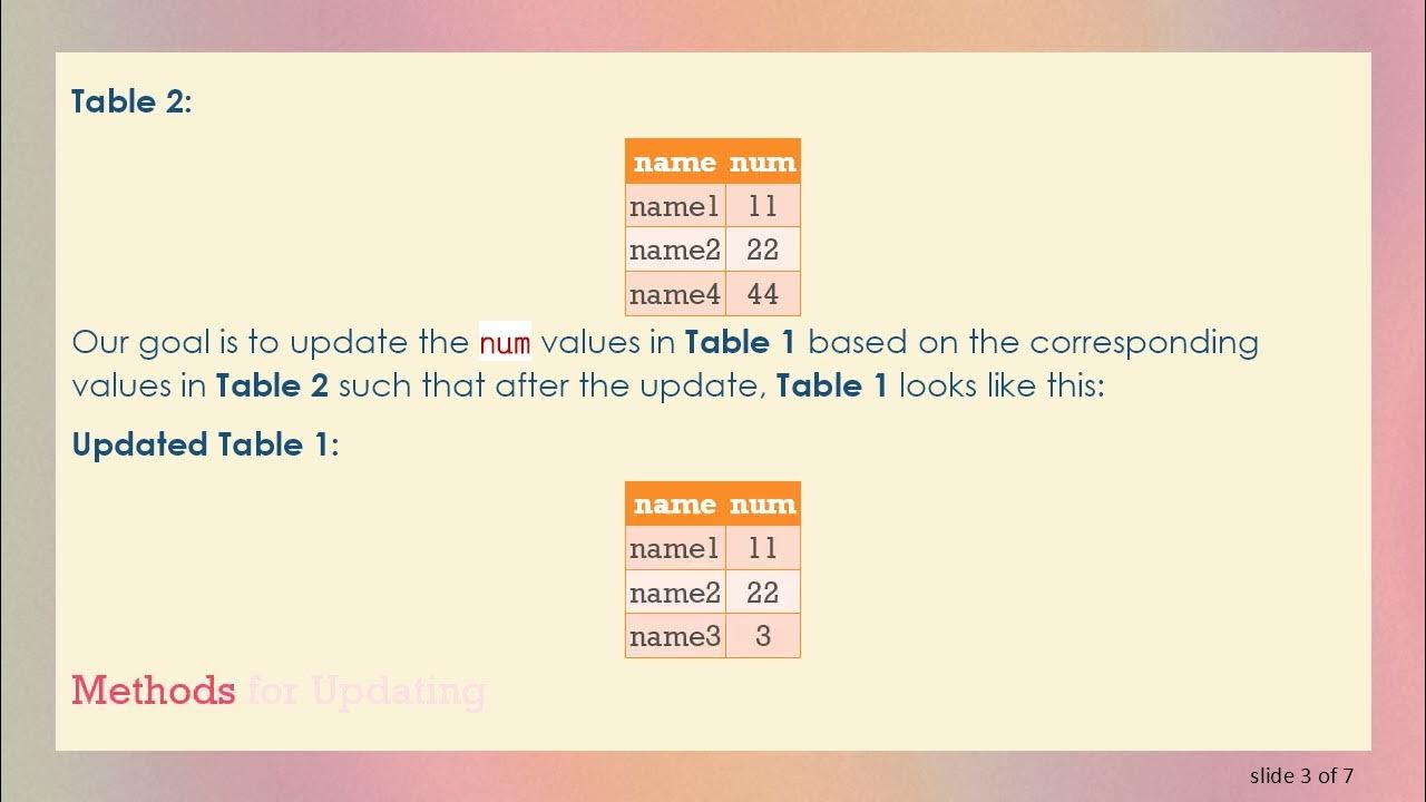 Understanding the Inner Join vs Update Multiple Tables in SQL for ...