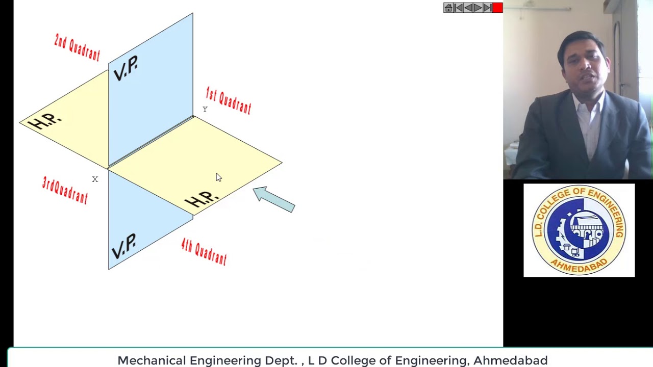 Lecture 1 Projection of point - YouTube