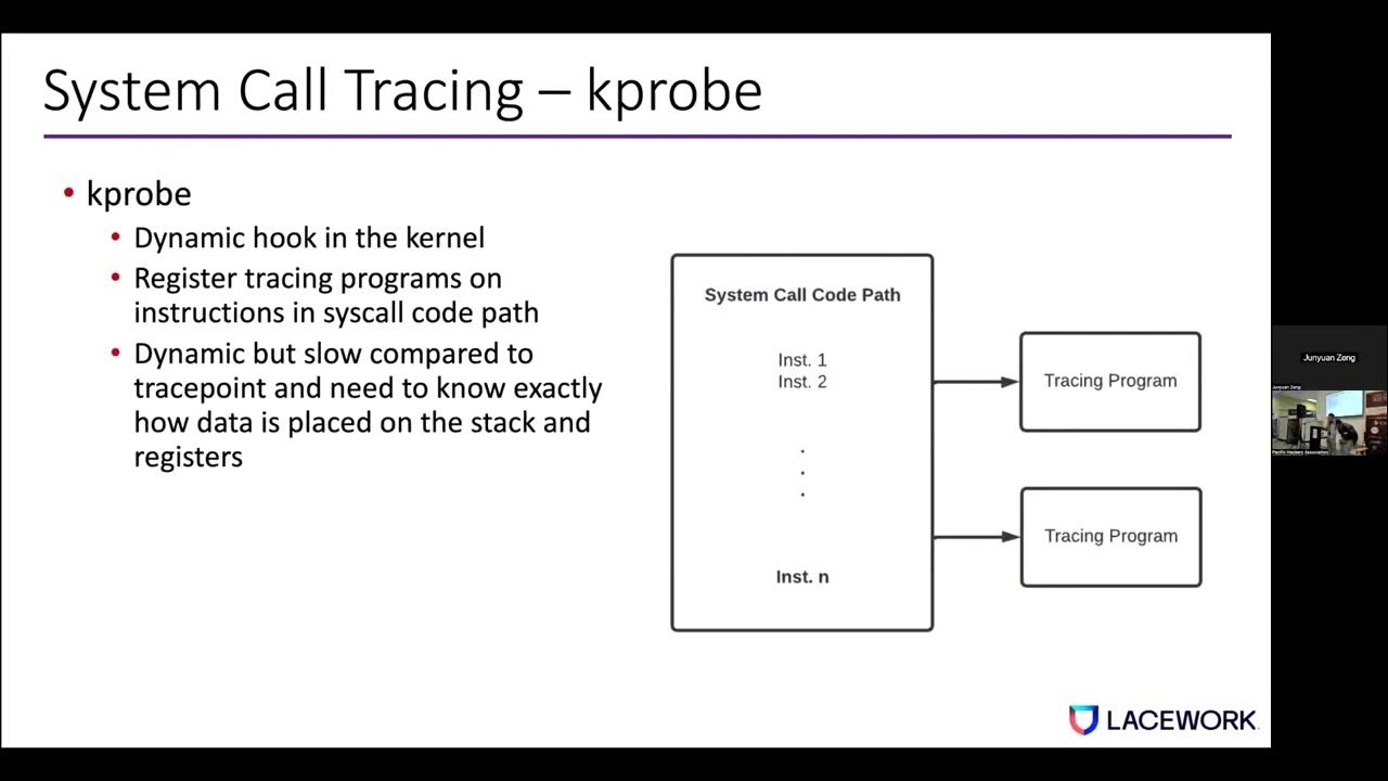 Trace Me if You Can Bypassing Linux Syscall Tracing Rex Guo & Junyuan Zeng - YouTube