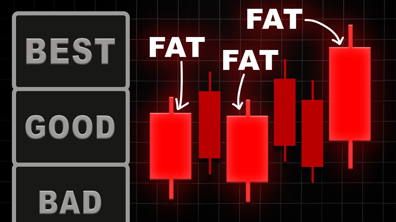 Ranking Best Trading Chart Types For High Win Rate (Tier List) - YouTube