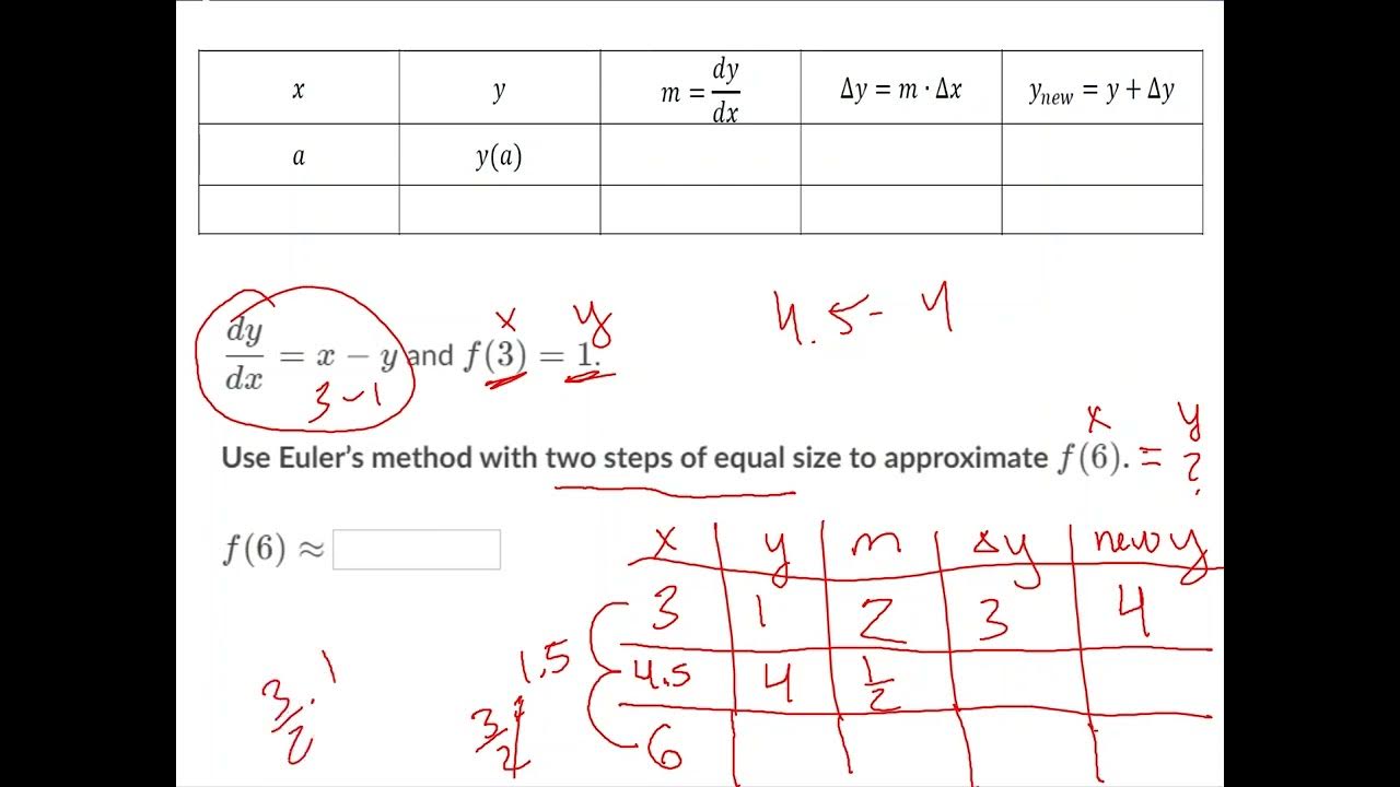 Euler's Method - YouTube