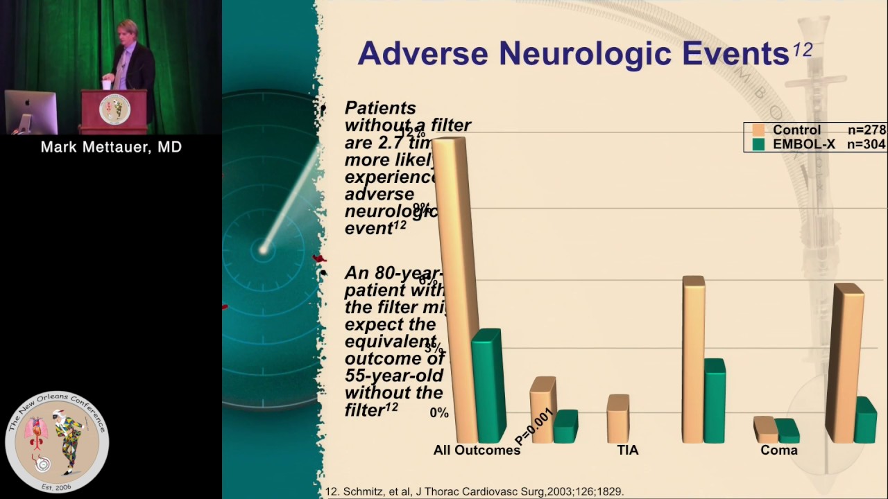 Embolic Protection - What Is The State Of The Art (Mark Mettauer, MD ...