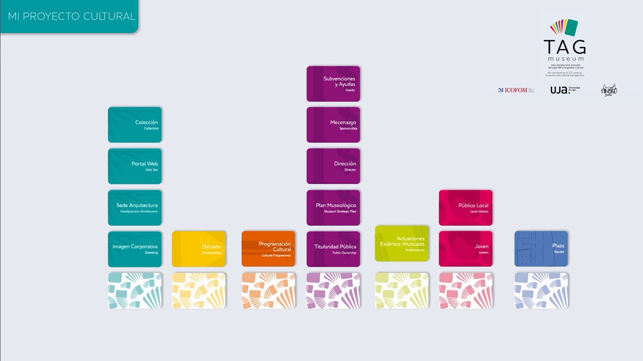 MI PROYECTO CULTURAL / My Cultural Project (juego/game 4 Tag Museum ...