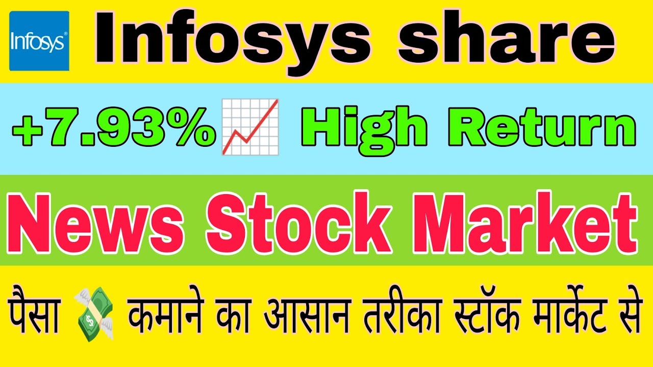 Infosys - share price $1,612.75\\+7.93%📈 High Return || News Stock ...