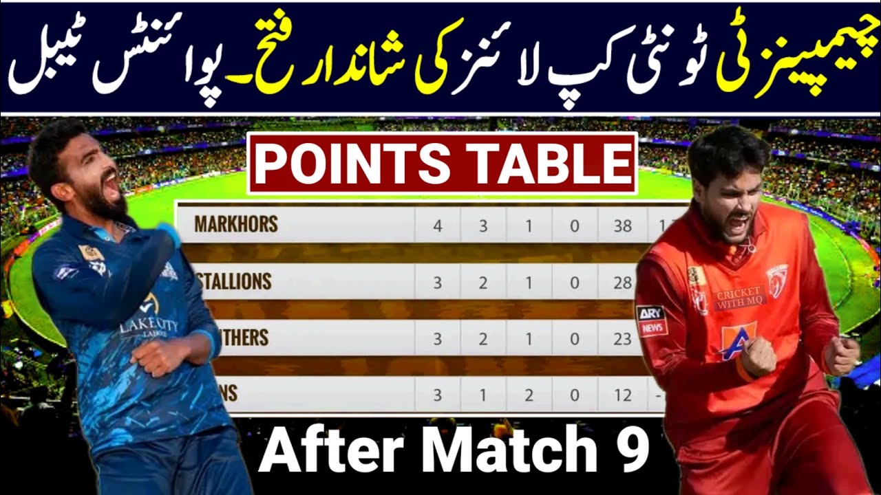 Champions T20 Cup 2024 Points Table After Match 9 | Champions T20 Cup ...