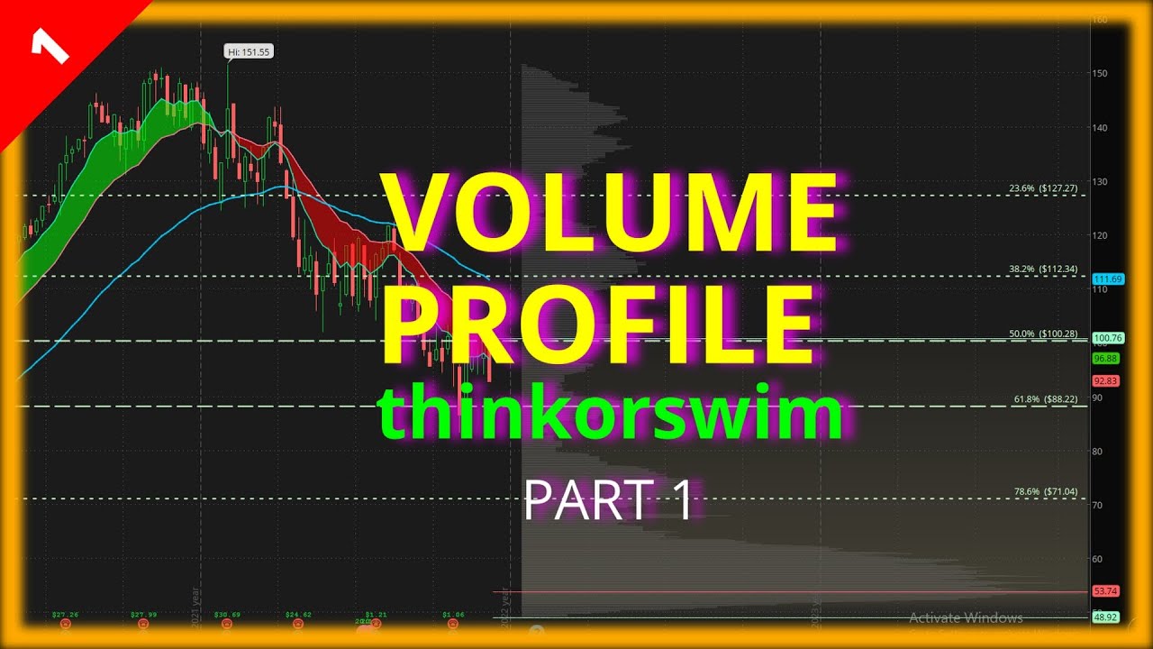 PART 1: របៀប រៀបចំ តារាង VOLUME PROFILE | HOW TO SET IT UP IN THINK OR ...