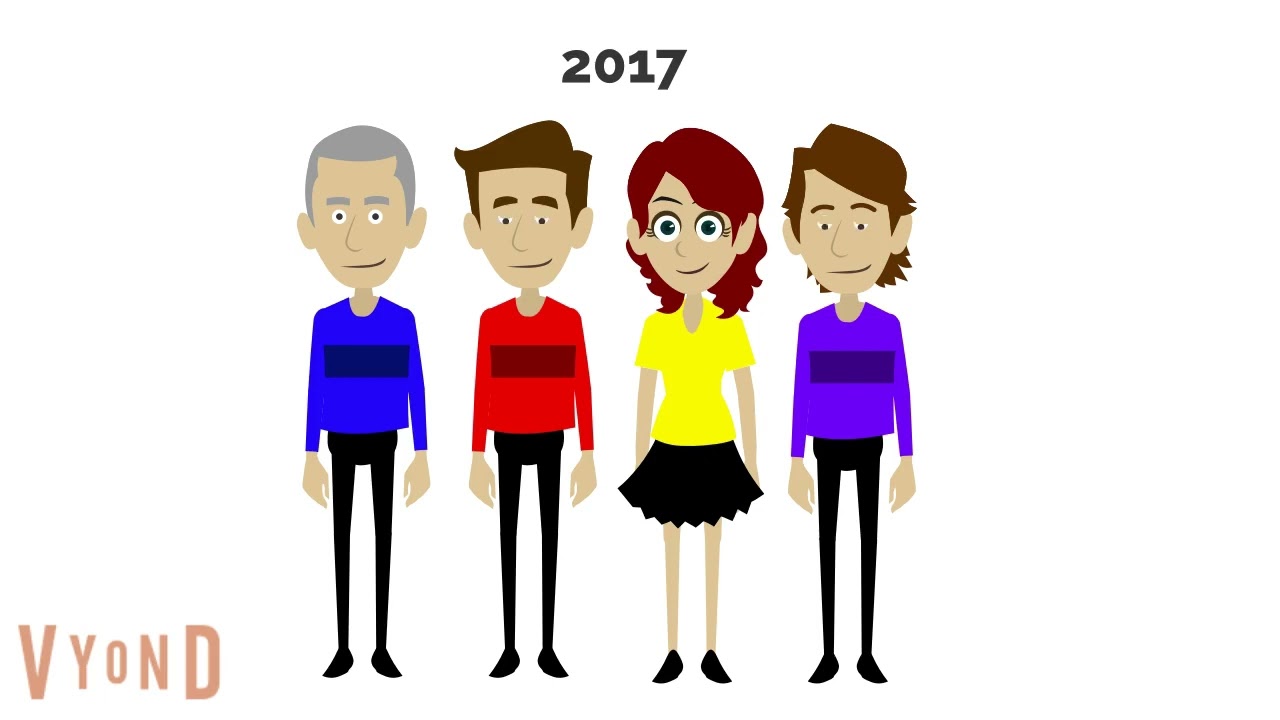 The Wiggles Timeline 1991 to 2022 - YouTube