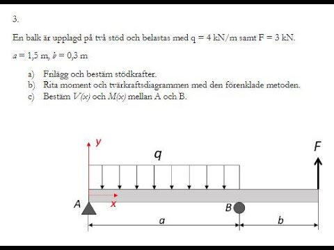 6.9 Moment och tvärkraftsdiagram - YouTube