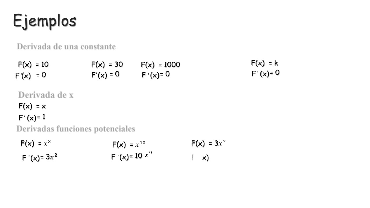 Derivadas básicas (Introducción) - YouTube