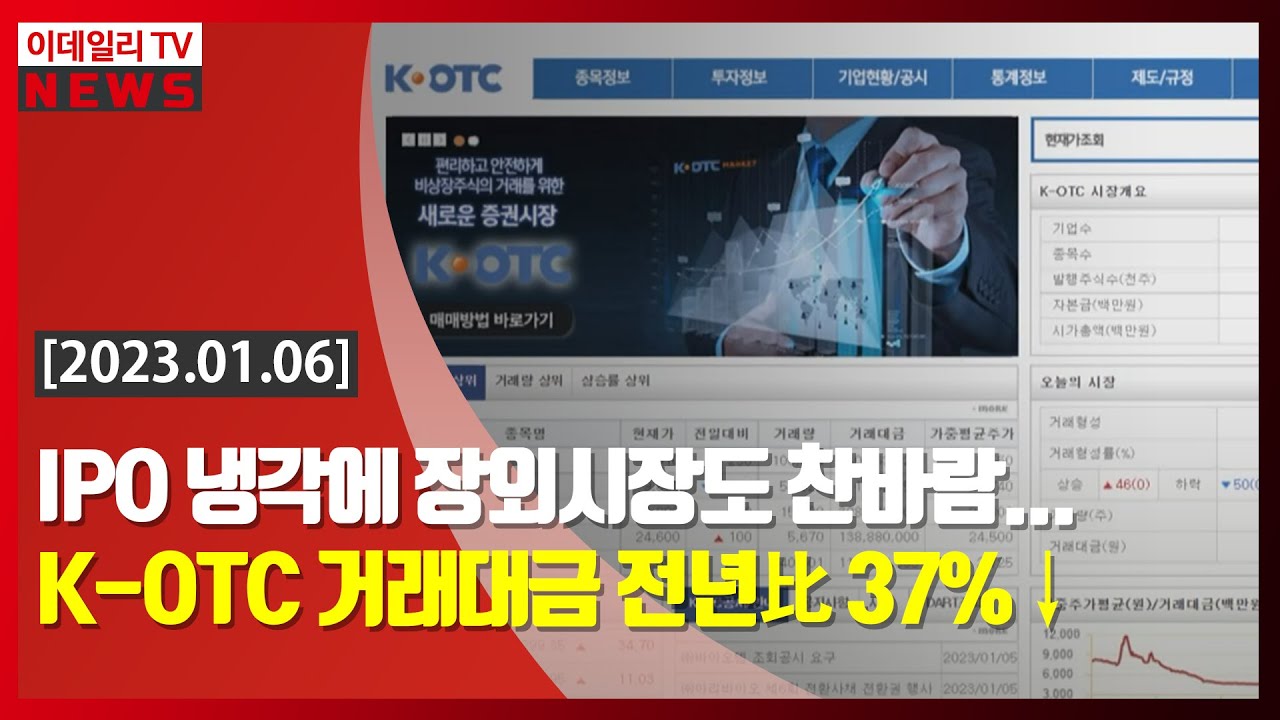 IPO 냉각에 장외시장도 찬바람... K-OTC 거래대금 전년比 37%↓ (20230106) - YouTube