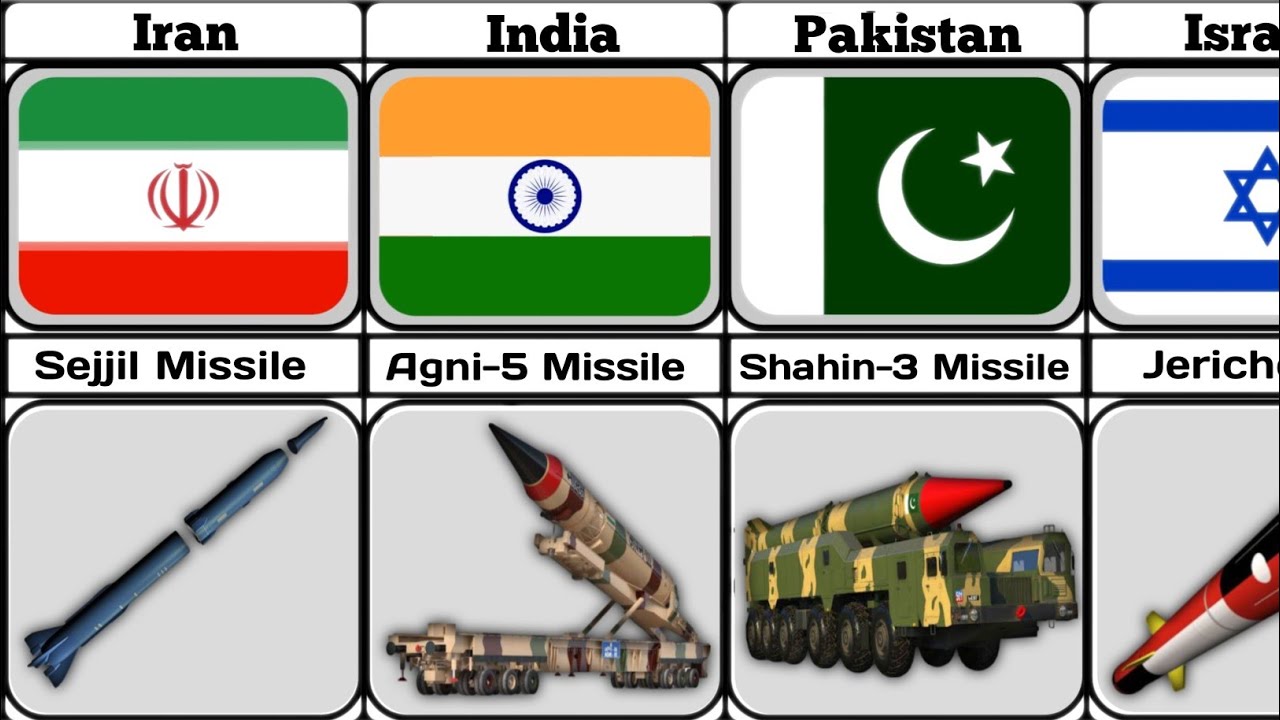 strongest weapon by different countries - YouTube