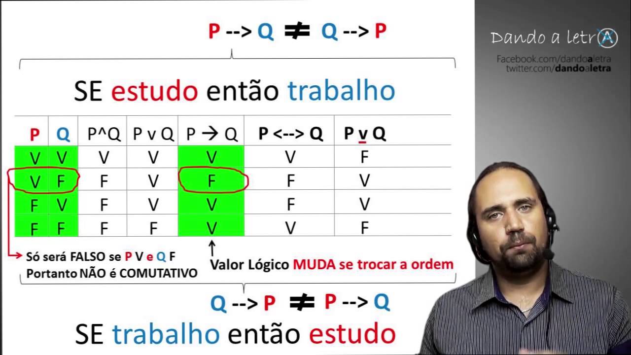 Propriedade Comutativa Lógica - Concursos - YouTube