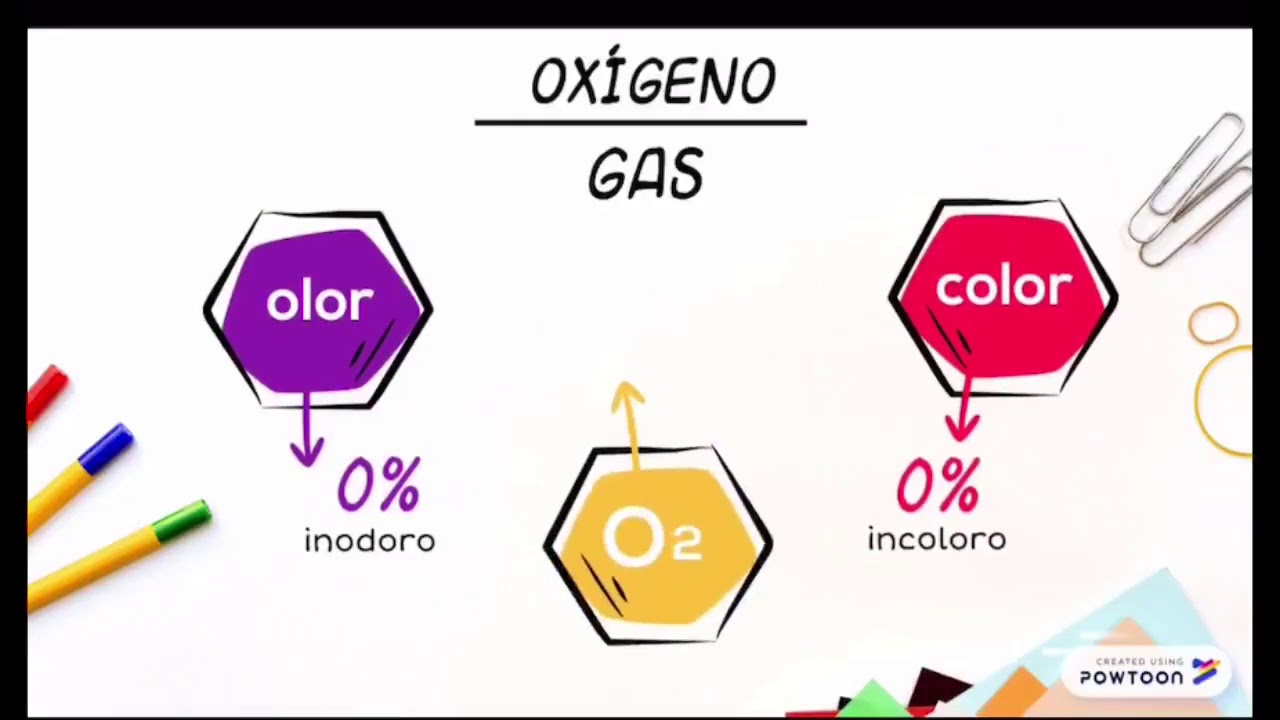 2019 05 03 1758 OXIGENO - YouTube