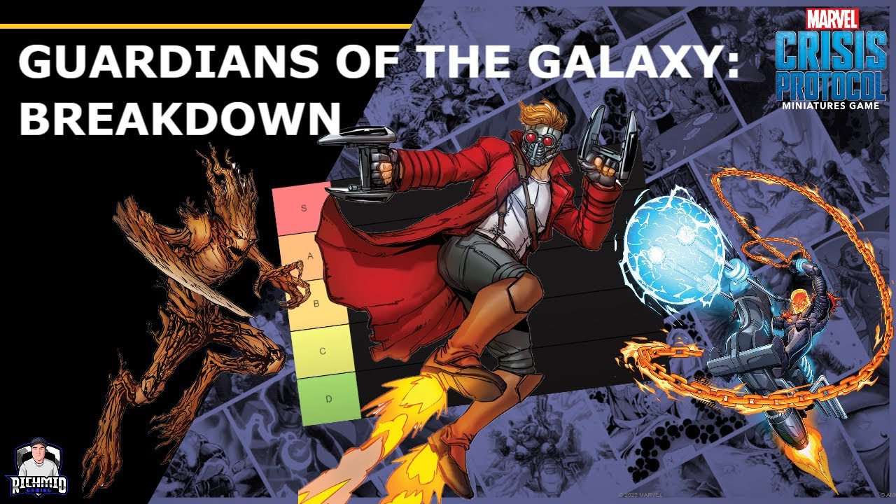 Marvel Crisis Protocol: Guardians of the Galaxy Breakdown - YouTube