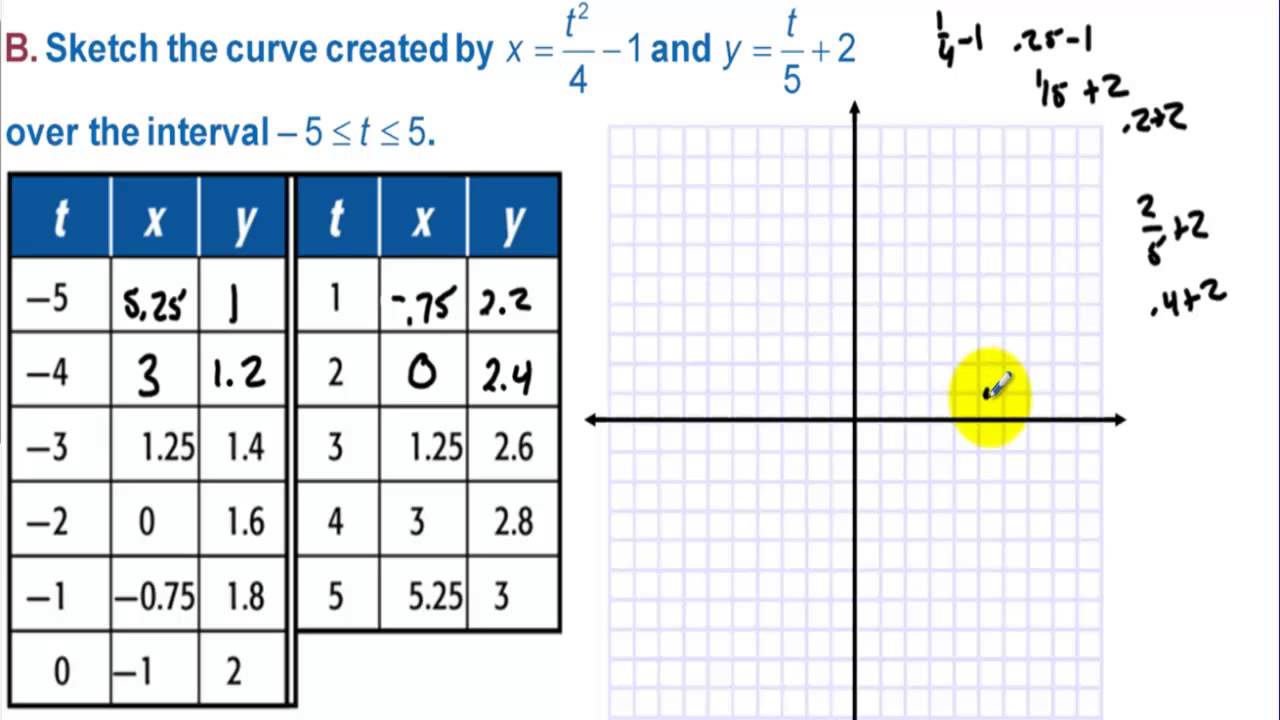 Honors Precalculus Section 7.5 Parametric Equations - YouTube