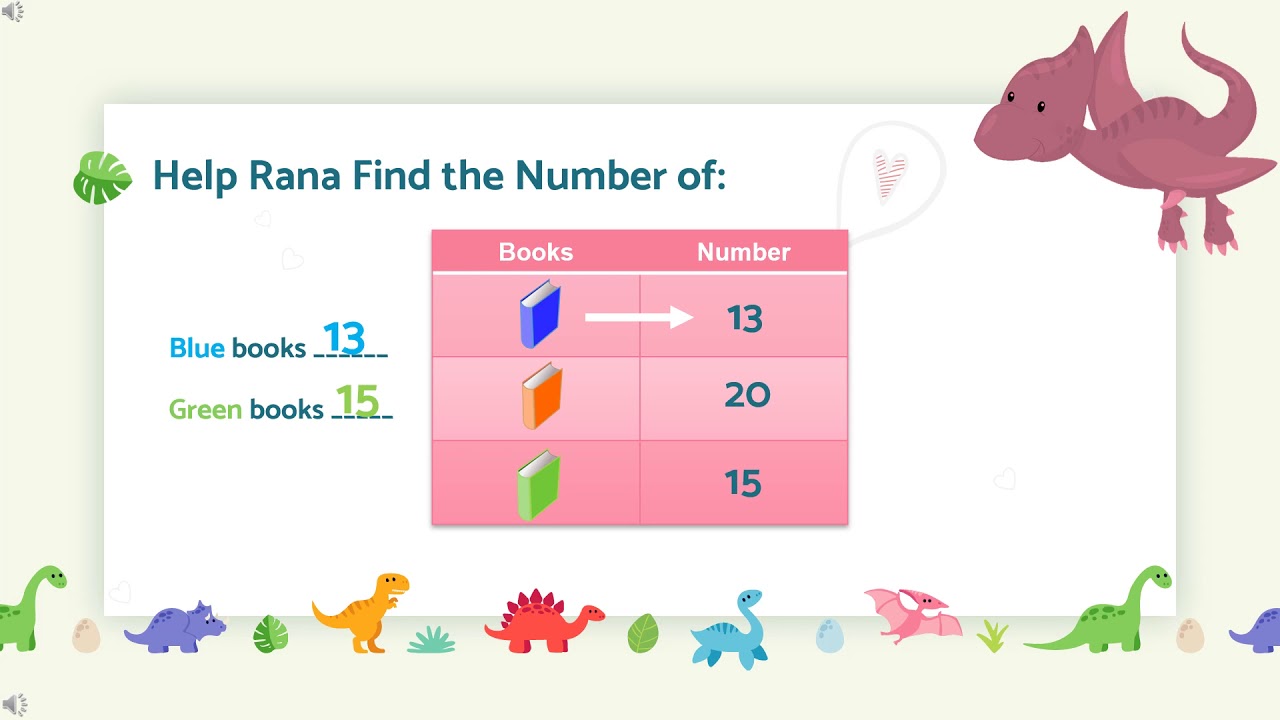 G1 Lesson 4 Problem Solving Tables - YouTube