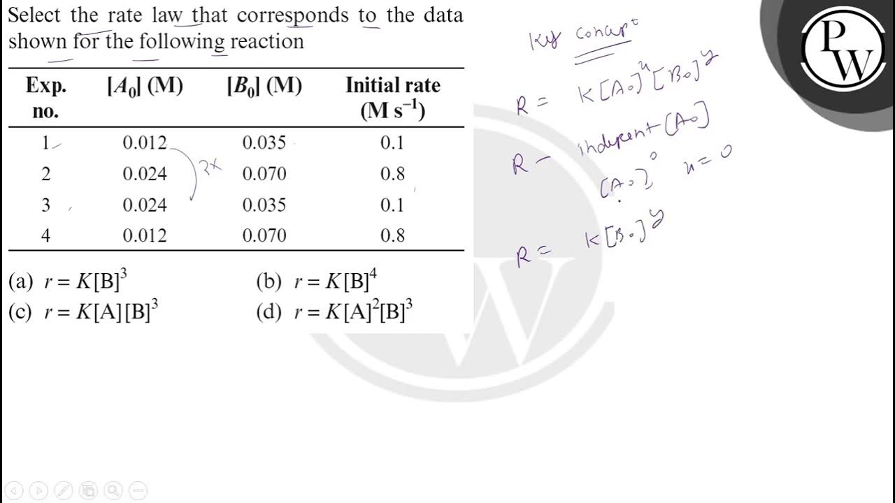 Select the rate law that corresponds to the data shown for the following reaction Exp. no ...