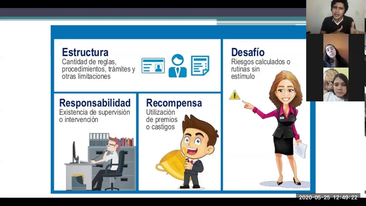 Clase Virtual | Teoría del clima organizacional de Litwin y Stringer ...