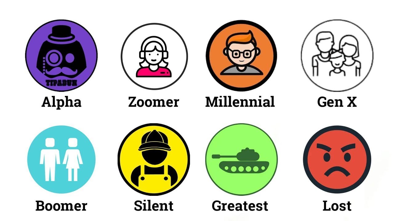 Every Birth Generation Explained in 13 Minutes - YouTube