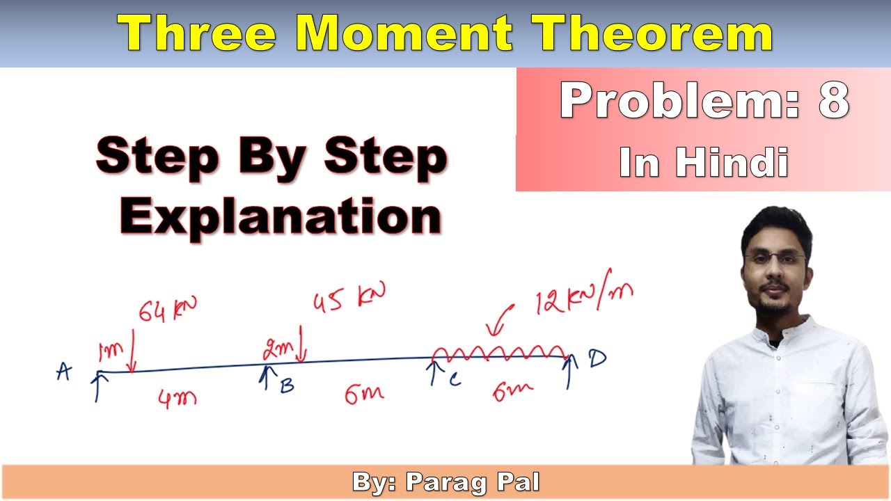 Structural Analysis | Three Moment Theorem | Problem 8 - YouTube