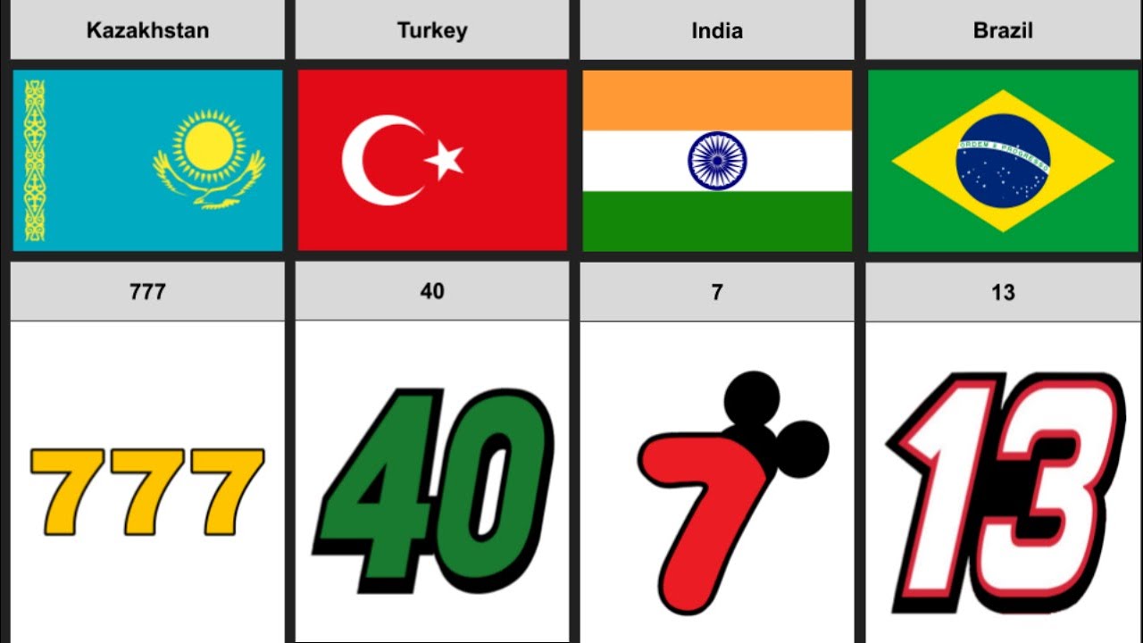 Lucky Number From Different Countries - YouTube