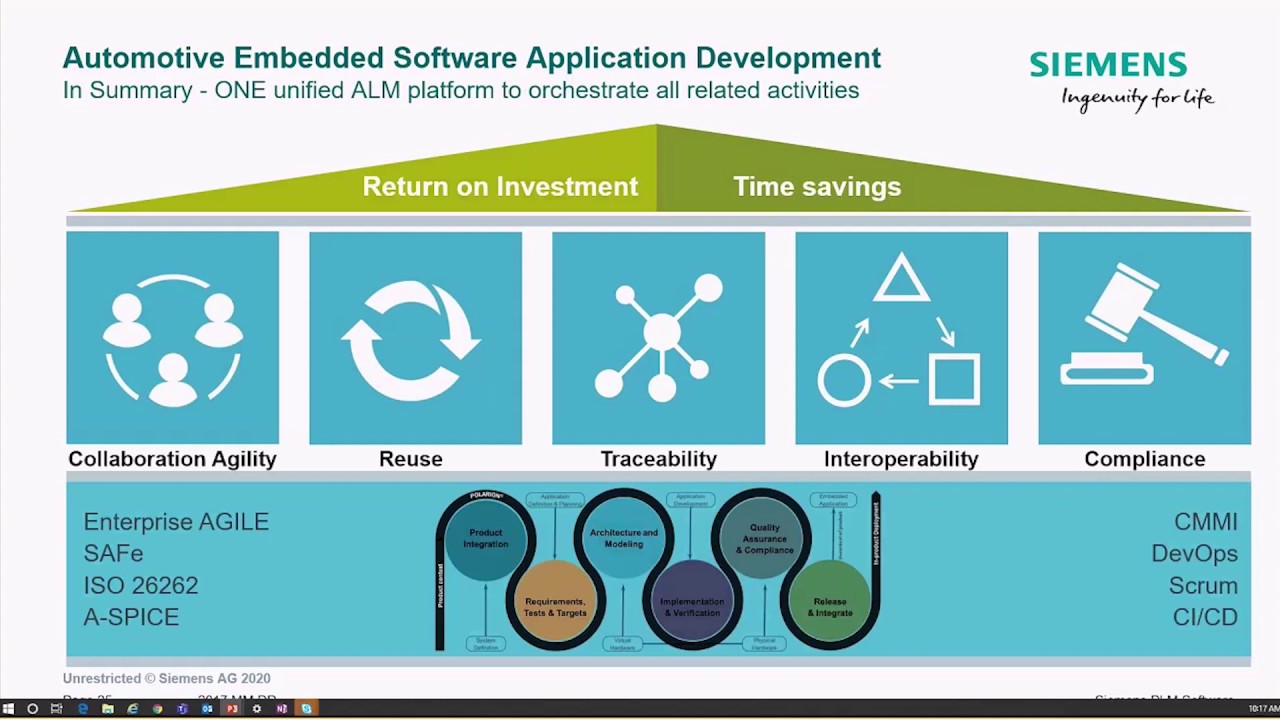 Polarion for Automotive Embedded Software-application - YouTube