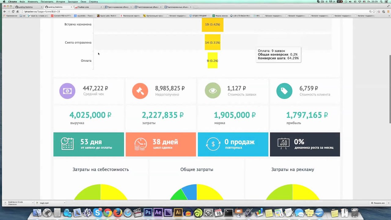 LPTRACKER.RU - раздел воронка - YouTube