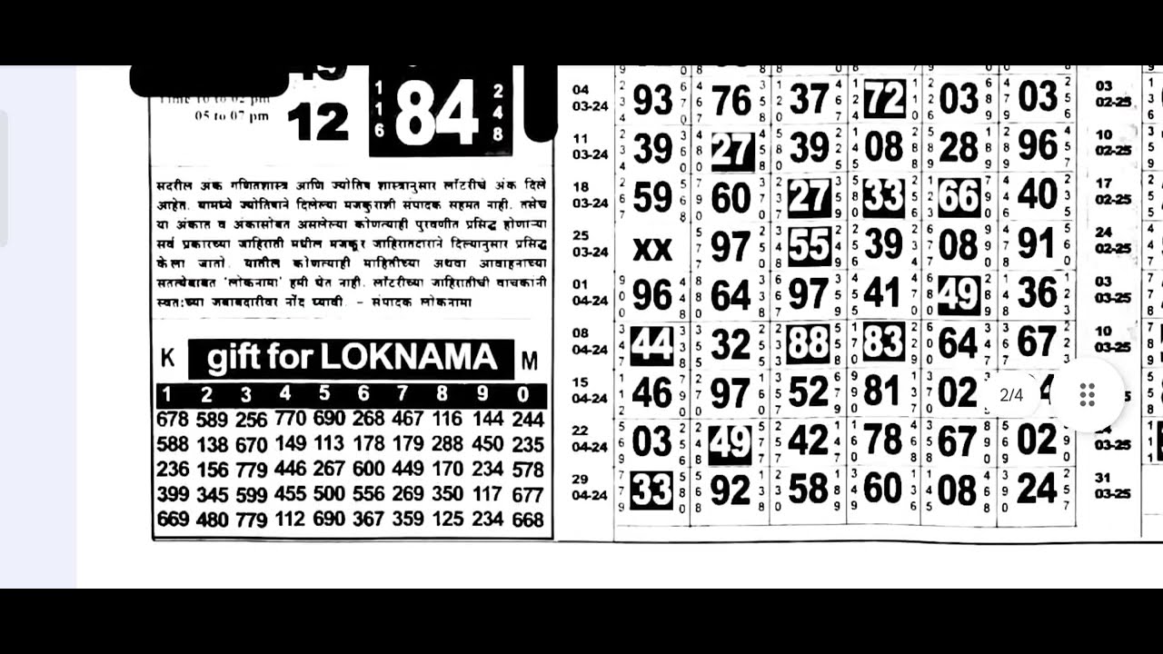 Loknama Paper | 31/03/2025 | matka paper | loknama - YouTube