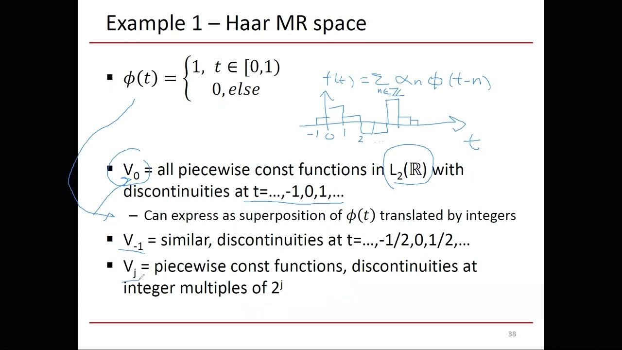 Multi resolution approximation (ECE 592 Module 43) - YouTube
