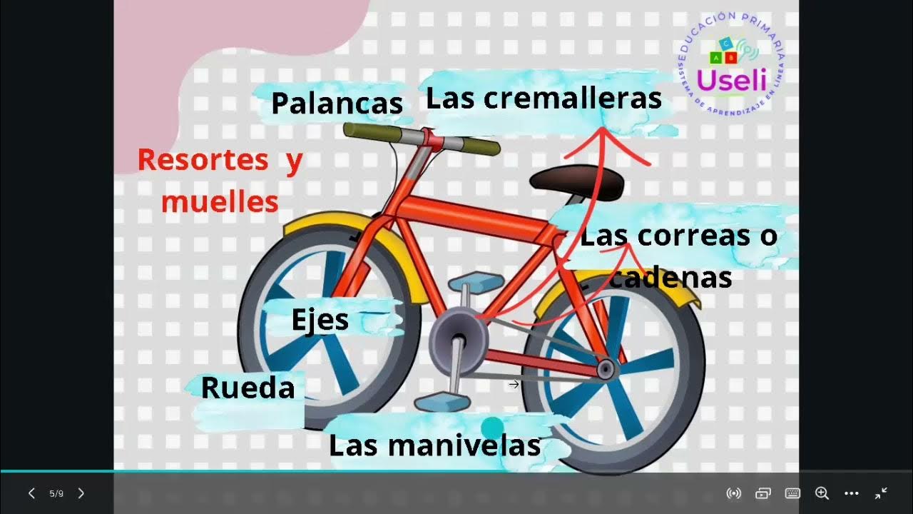 La fuerza y las máquinas simples-Ciencias naturales 6to.Grado. - YouTube