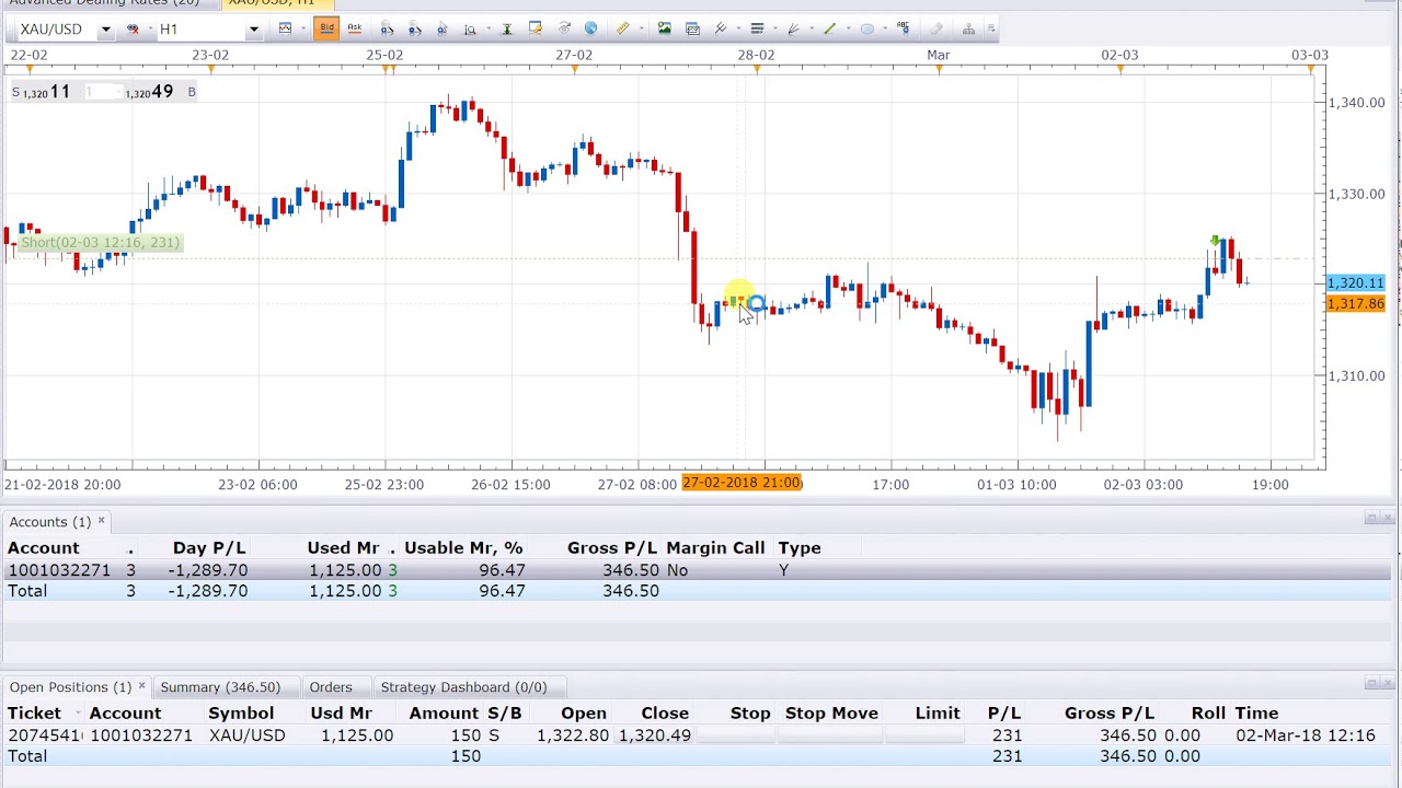 2 3 18 POSITION OPEN=1, SELL XAUUSD 400USD NEAR PROFIT RUNNING - YouTube