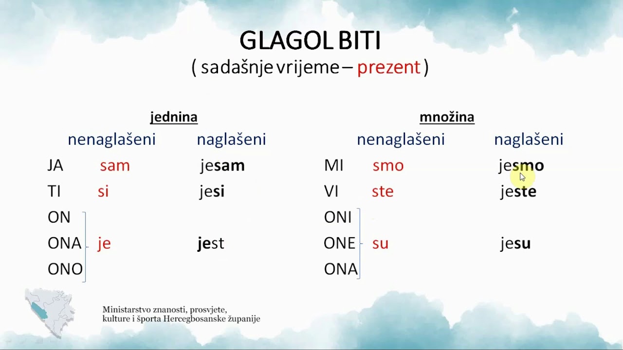 Hrvatski jezik, V razred Glagol biti obrada - YouTube