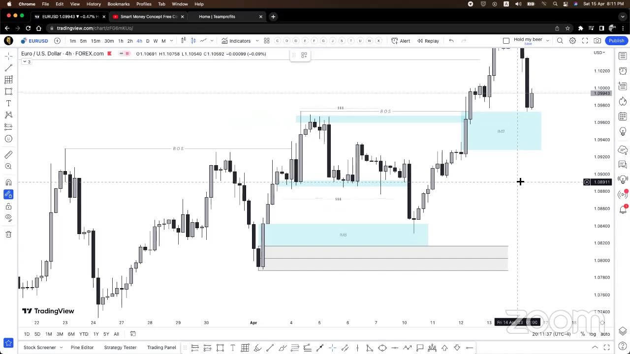 True Market Structure Webinar - YouTube