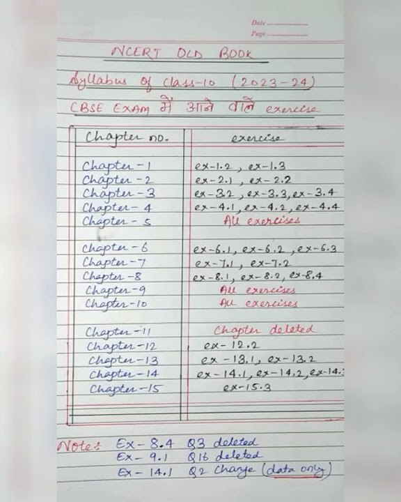 Cbse Class 10 Maths Syllabus With Deleted Portion Session 2023 2024 cbse-class-10-maths-syllabus-with-deleted-portion-session-2023-2024