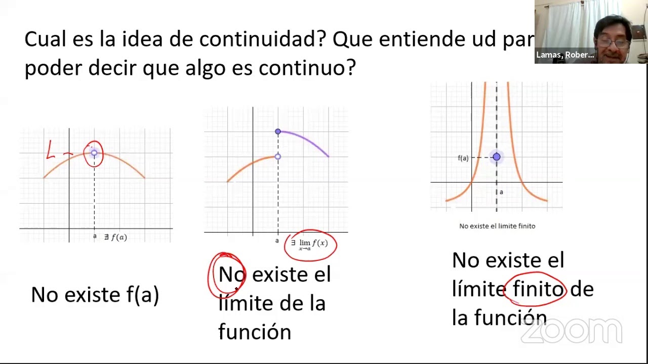 AM1 - TEORIA - Límite fundamental trigonométrico y continuidad. - YouTube