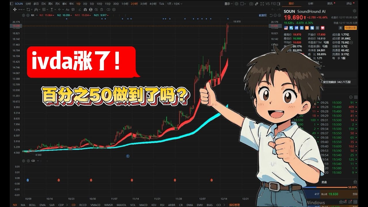 ivda-涨了百分之50做到了吗？ - 美股12.18实盘录播 - YouTube