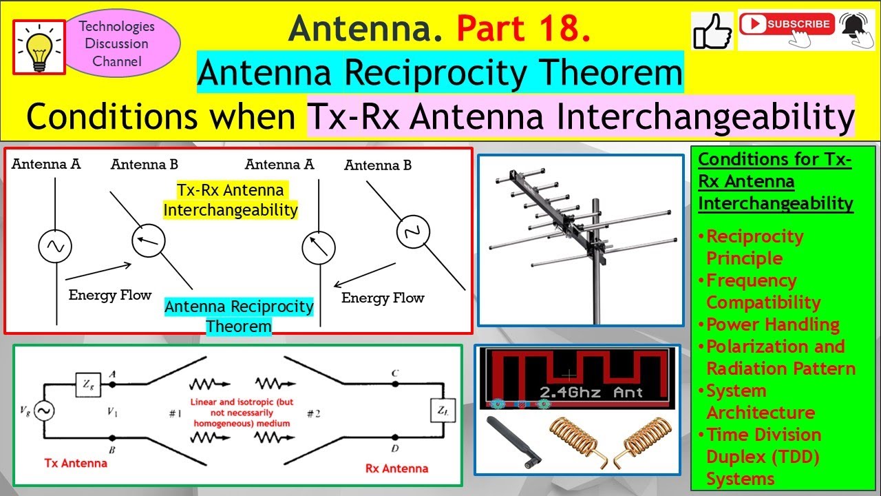 Antenna #18. Reciprocity Explained: Conditions When Interchangeability ...