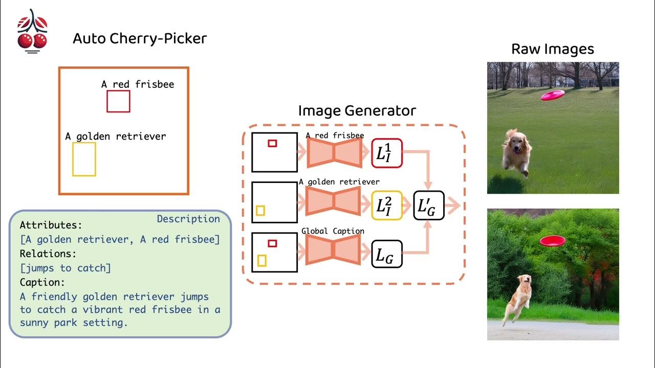 Auto Cherry-Picker - YouTube