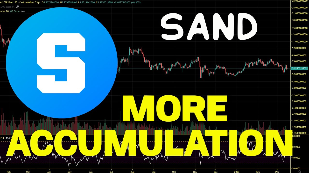 The Sandbox (SAND) More Bear Market Accumulation. SAND Chart Analysis ...