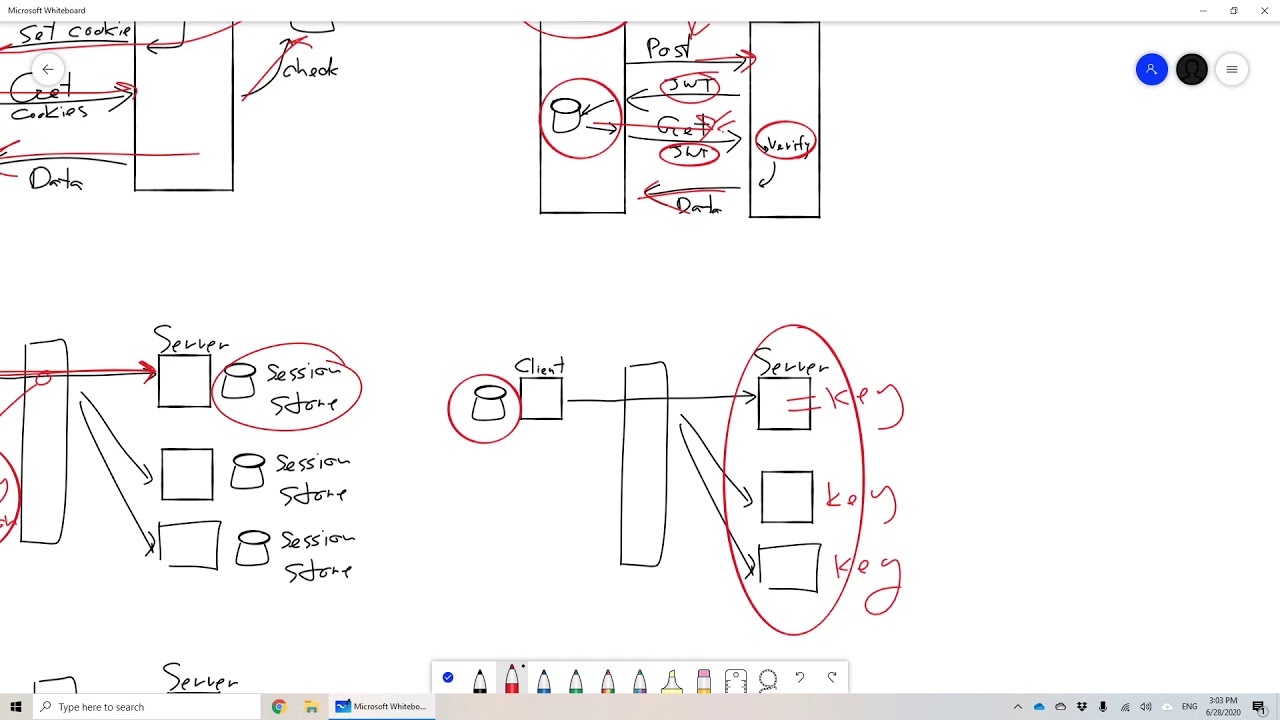 Cookie กับ JWT (Java Web Token) - YouTube