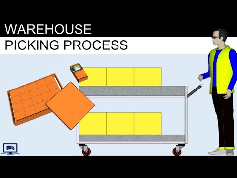 Understand Warehouse Picking Process (Handling Unit, Picking, Packing ...