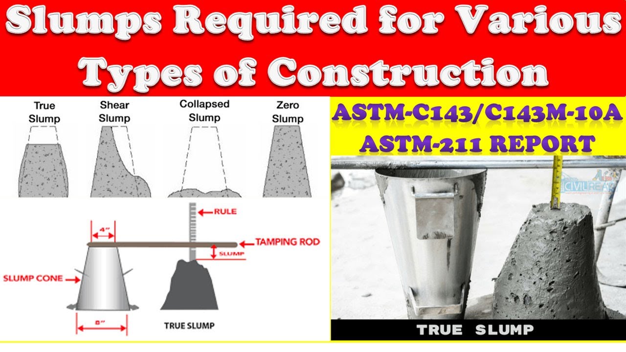 Slumps Required for Different Types of Construction | Recommended ...