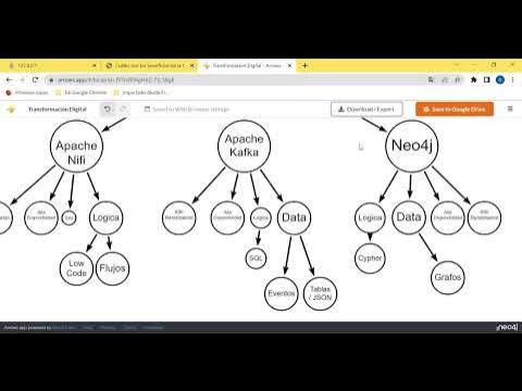 Transformacion Digital con Apache Nifi, Apache Kafka y Neo4j - YouTube