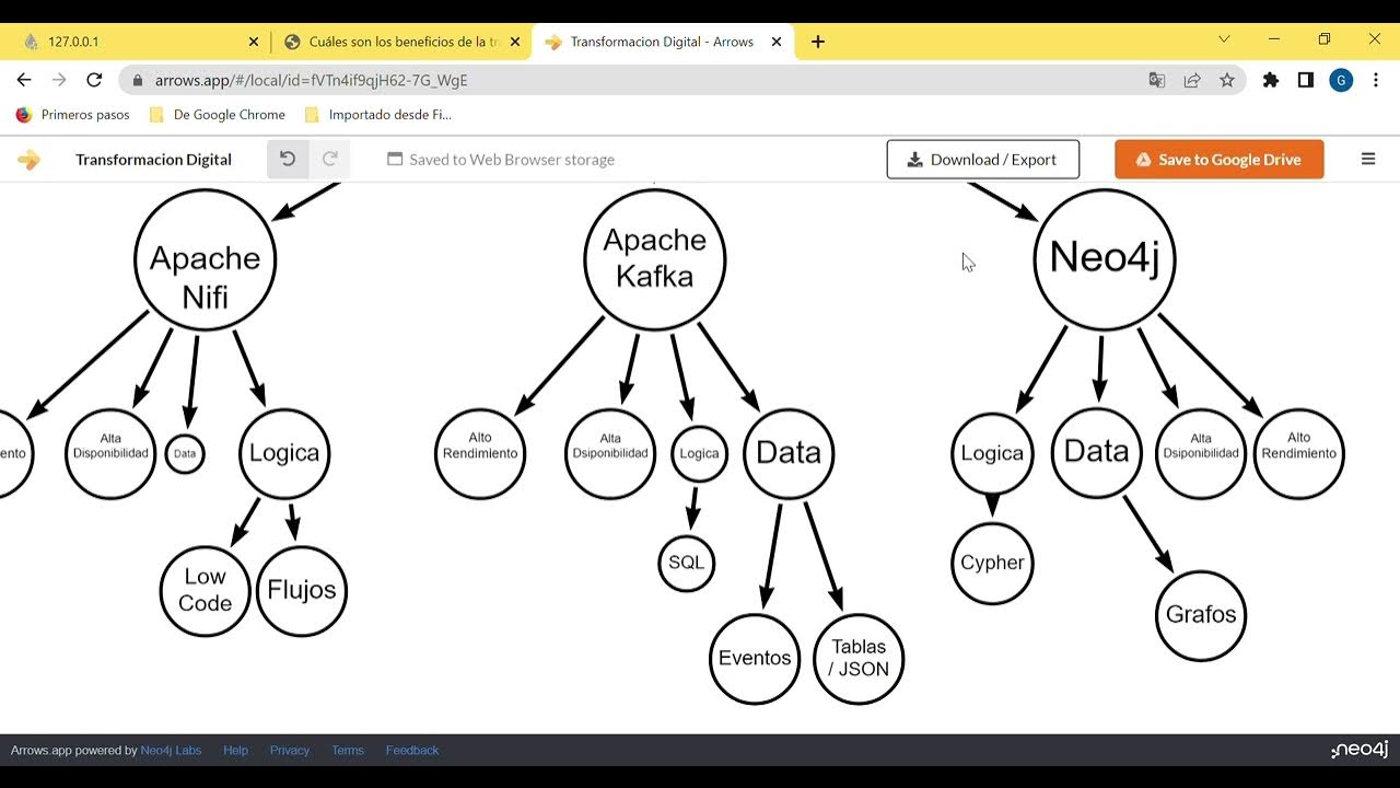 Transformación Digital con Apache Nifi, Apache Kafka y Neo4j - YouTube