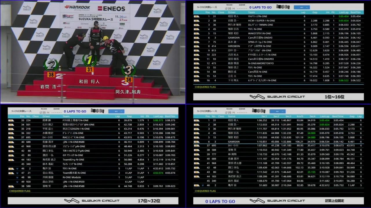JAF-F4選手権／N-ONE OWNER‘S CUP（マルチ画面） - YouTube