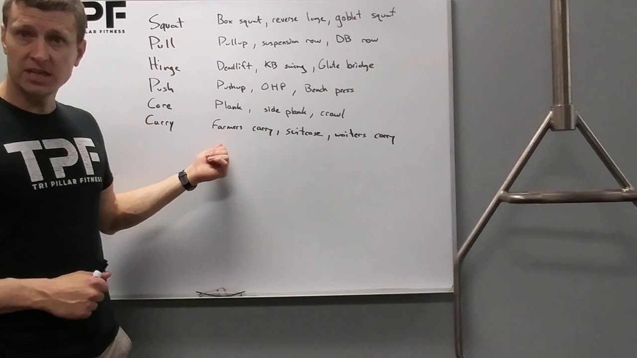 How to build your own WORKOUT! - YouTube