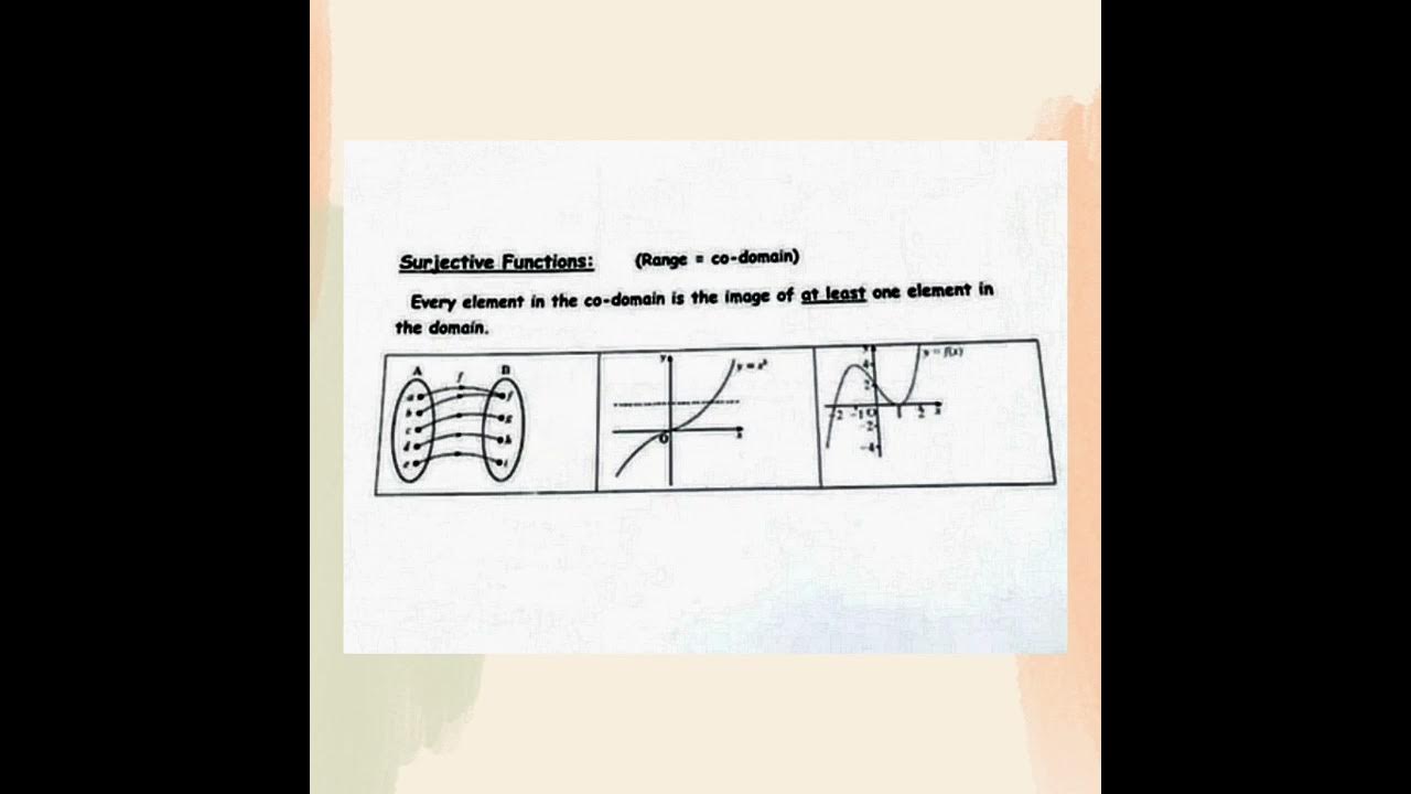 Injection Bijection Surjection Youtube